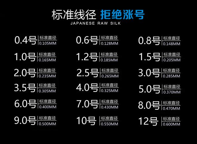钓鱼线型号规格标准截图