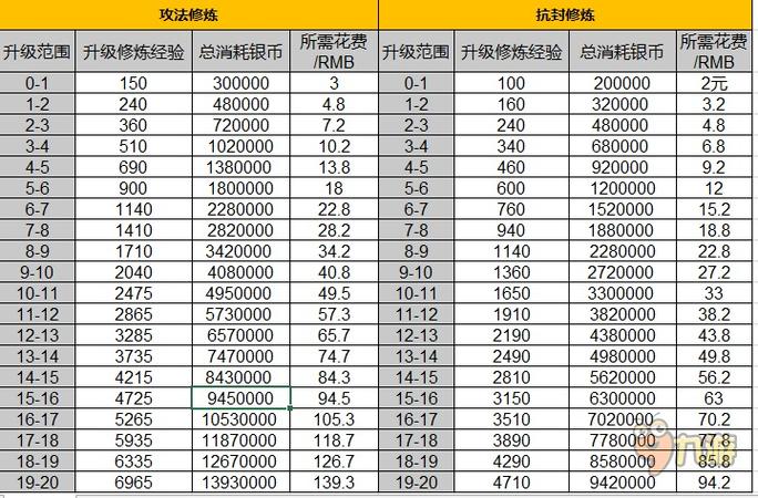 梦幻西游点修攻略截图