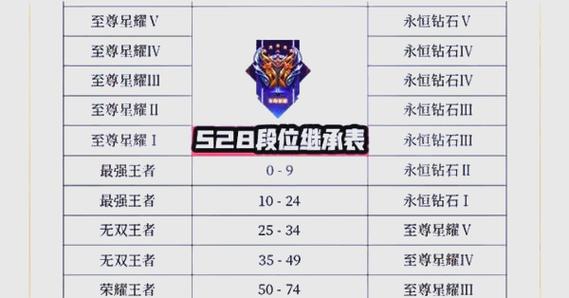 荣耀属于什么档次图标