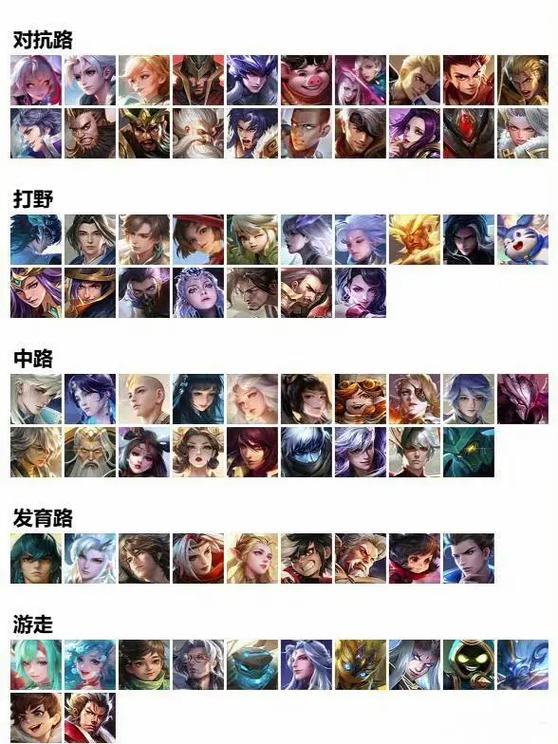 王者现在一共多少英雄图标