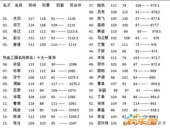 热血三国复刻版名将查询图标