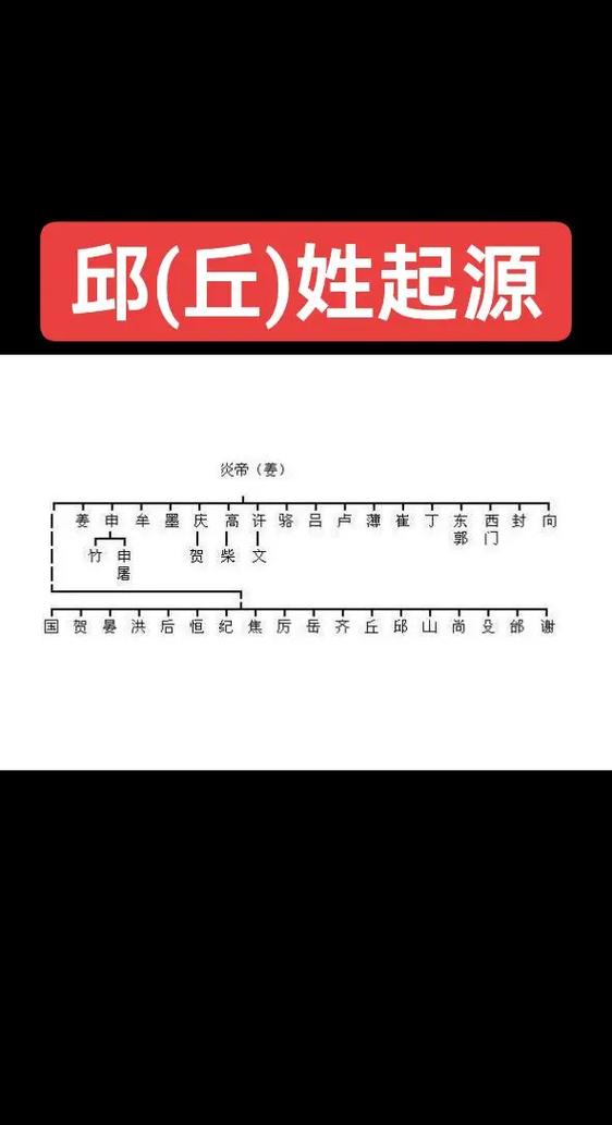 姓的起源