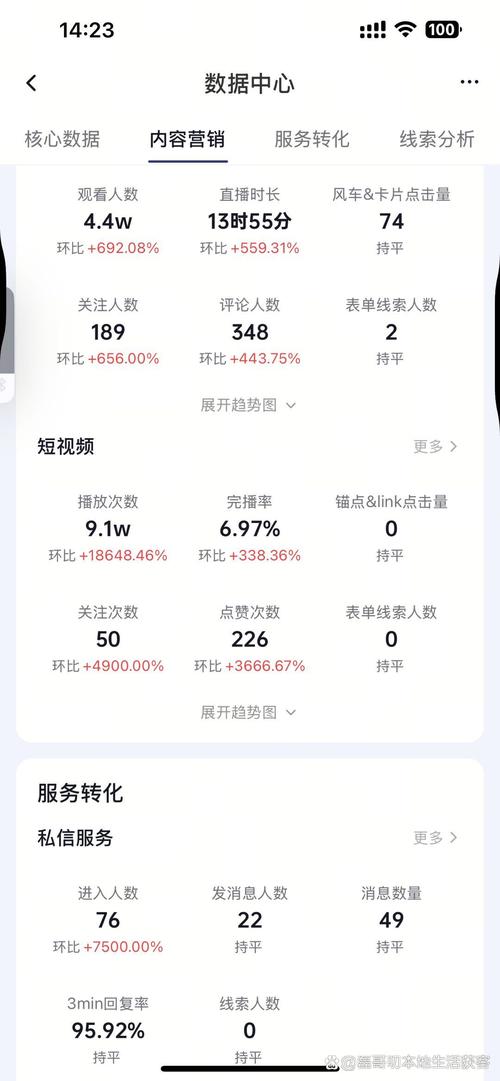 陌陌多少播放量上热门图标
