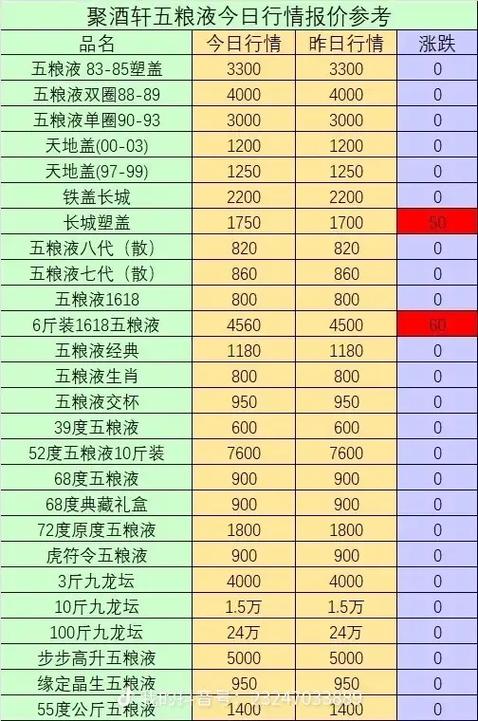一般红酒回收多少钱图标