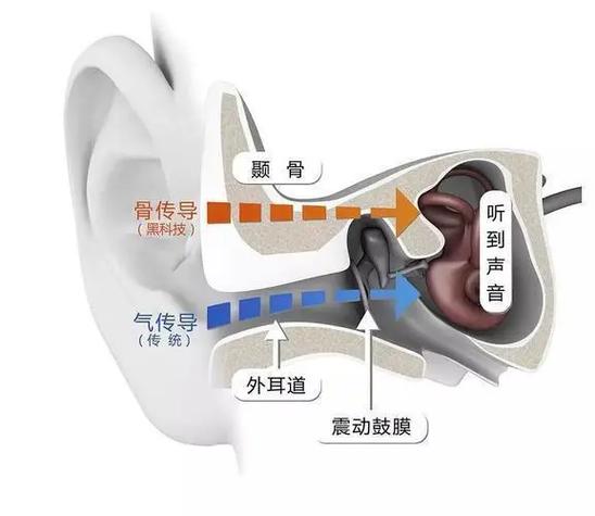 磁吸式耳机怎么连接截图