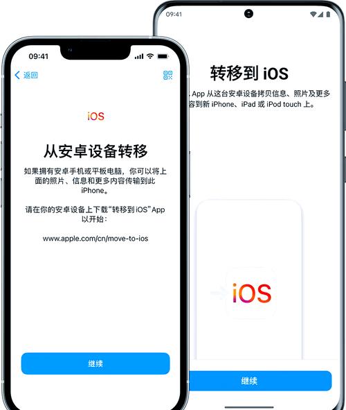 安卓手机传送数据到苹果手机图标