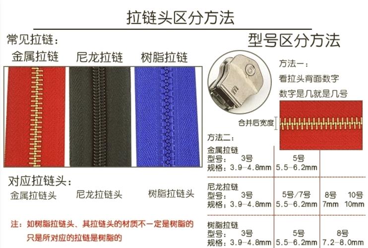 拉链头的种类图标