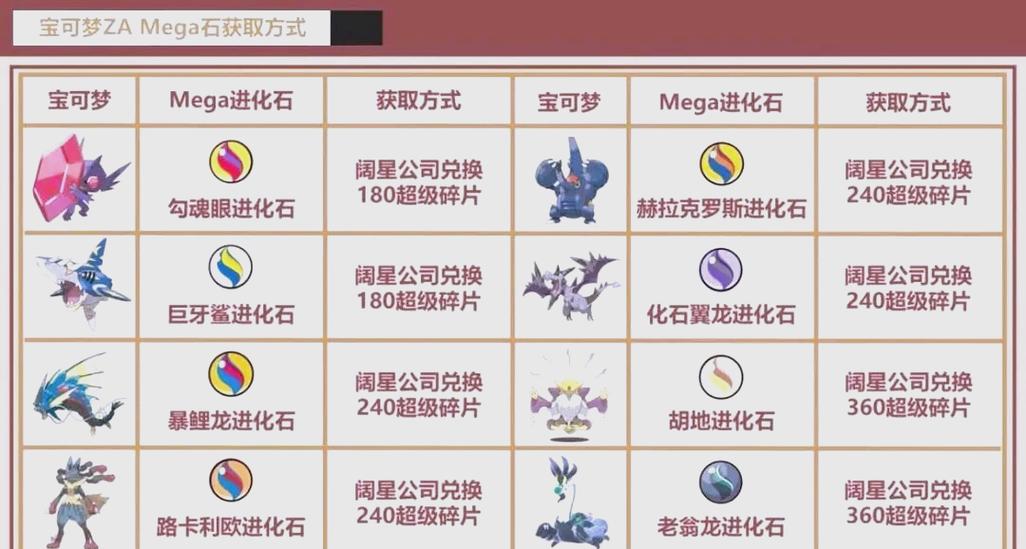 口袋妖怪mega石代码图标
