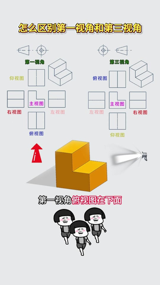 第三视角什么意思图标