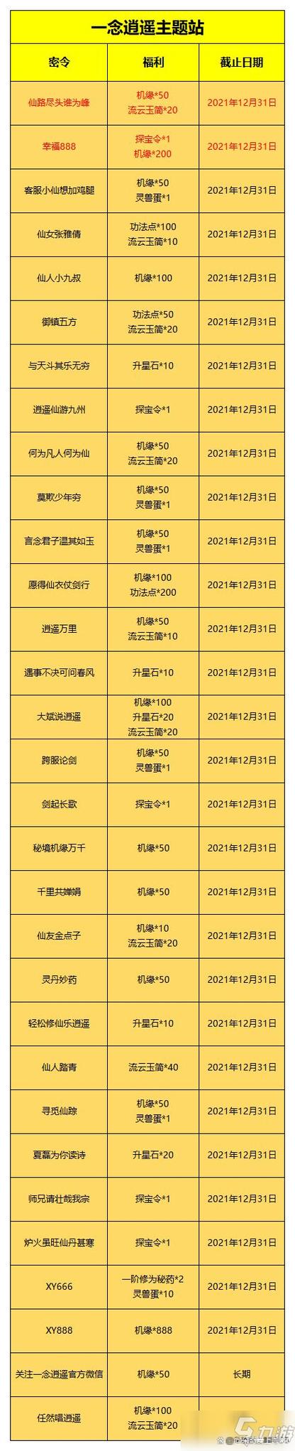 一念逍遥无限内购版图标
