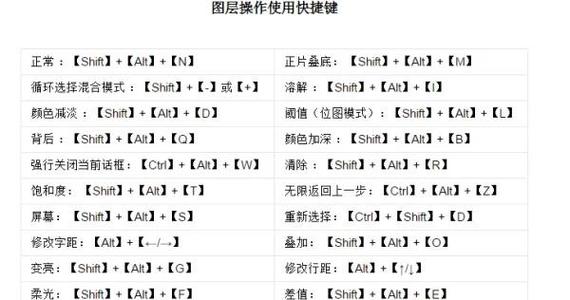 ps嵌入图层的快捷键截图