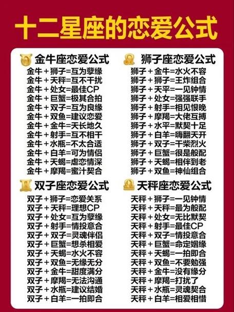 超详细的十二星座解析图标