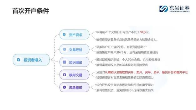 期权在哪里开户图标