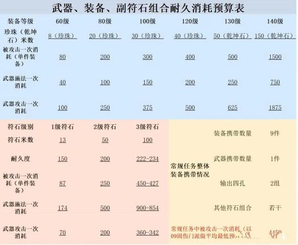 梦幻耐久度损耗计算图标