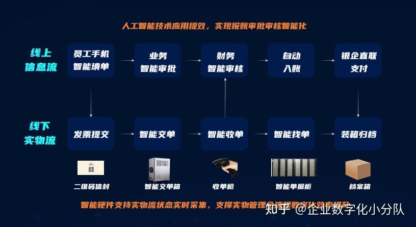 报账清单明细表格图标