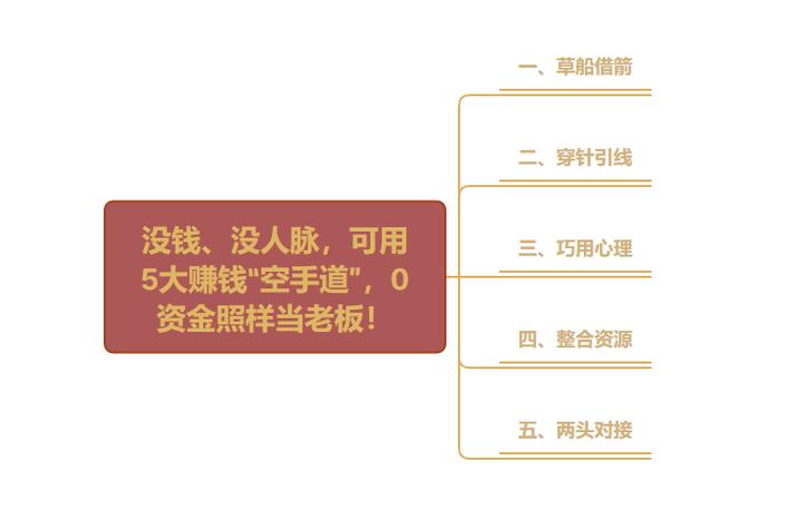 如何0元赚钱截图