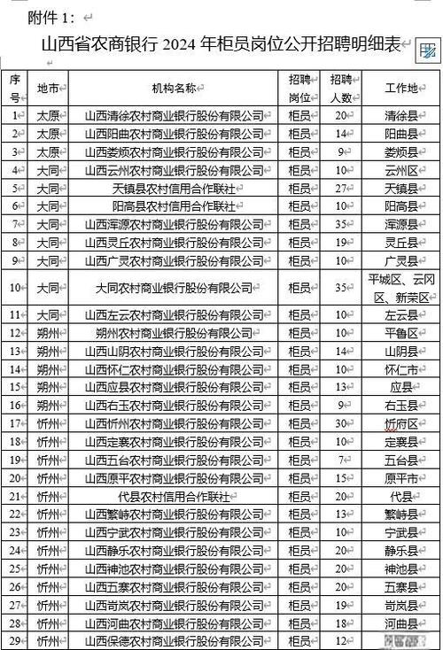 农村信用社行号在哪里查图标