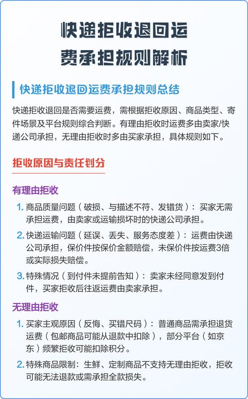 韵达快递拒签后谁付邮费图标