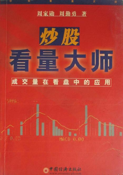 手机同花顺怎么设置看盘界面图标
