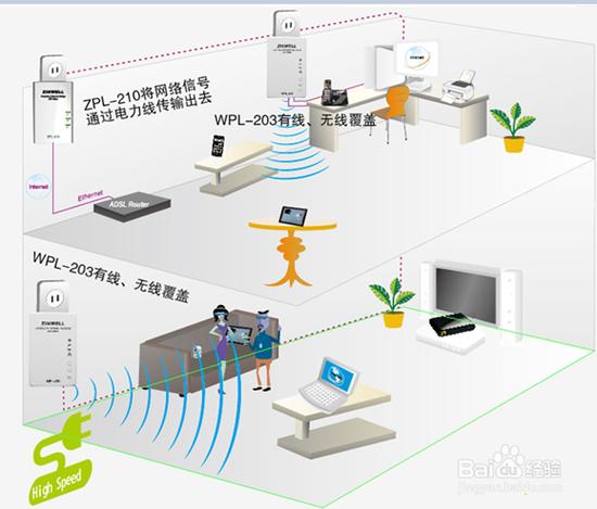 影响蓝牙信号的因素图标