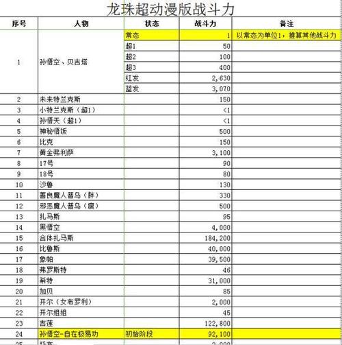 超级赛亚人战斗力数值图标