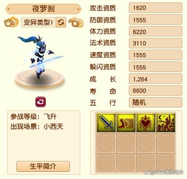梦幻西游加点方案图标