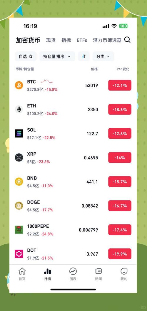 加密货币市值前十位排名图标