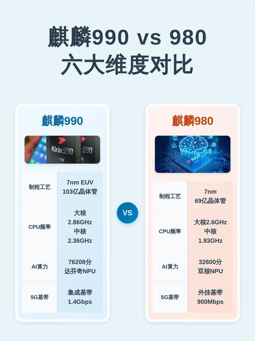 麒麟990对比麒麟980图标