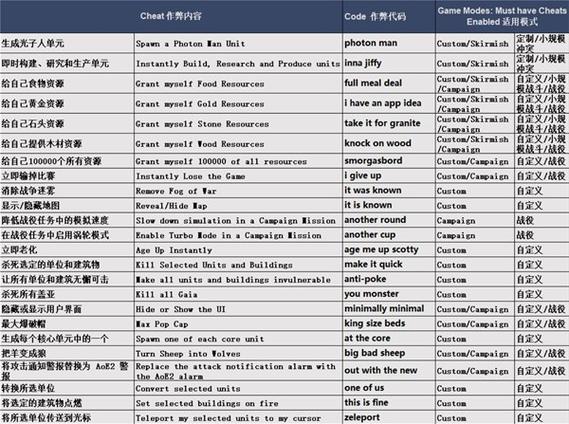 帝国时代单机秘籍大全截图