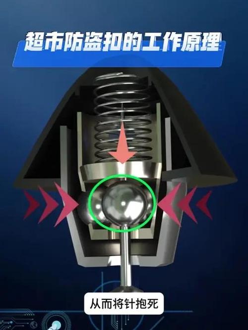 超市防盗扣原理图图标