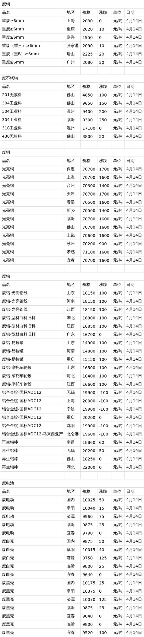 中国废品回收网每日报价缩略图