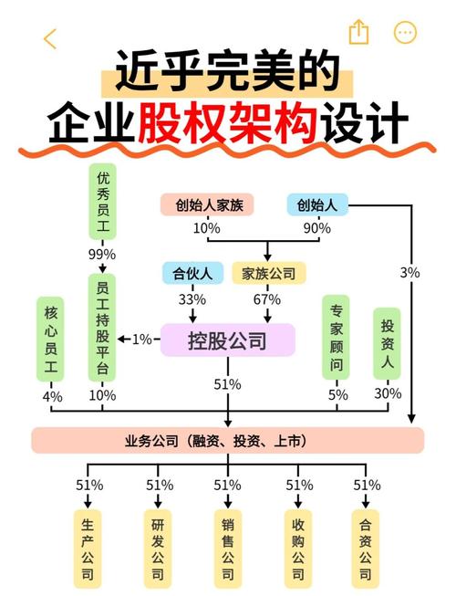 收购资产和收购股权的区别图标