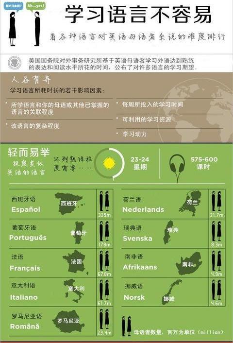 世界最难学十大语言图标