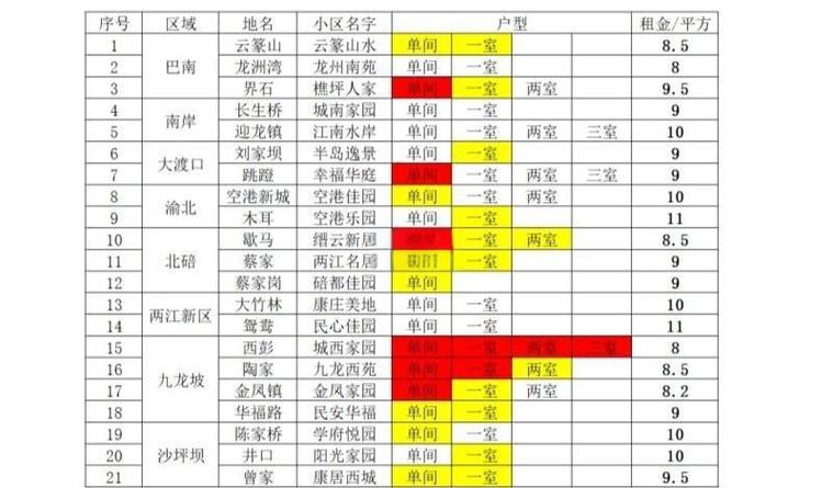 2023年重庆公租房申请时间图标
