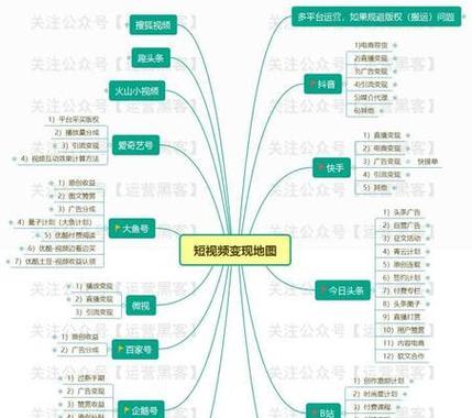 抖音一天能赚多少钱?图标