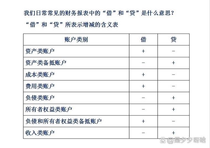 贷和借分别什么意思图标