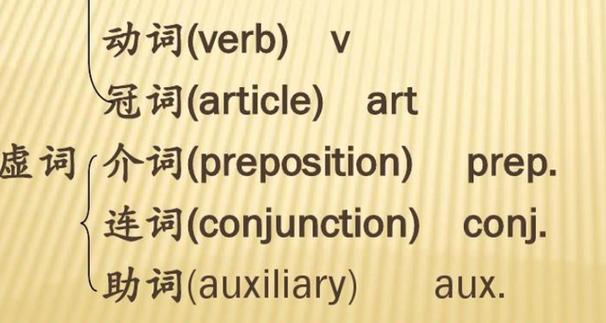 英语v,n,adj分别是什么意思图标