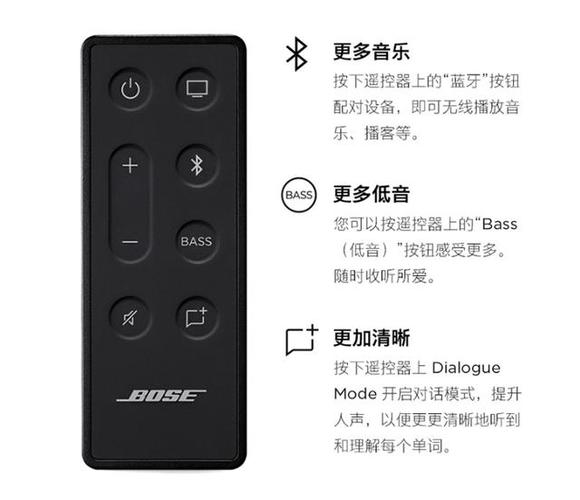 bose650遥控器一直转圈图标