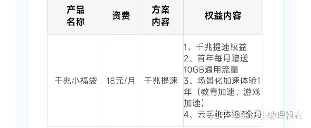 校园卡套餐几年图标