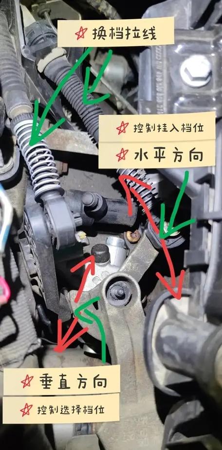 控制器拨档三速不接默认什么速度图标