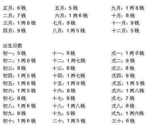 算命免费 生辰八字图标