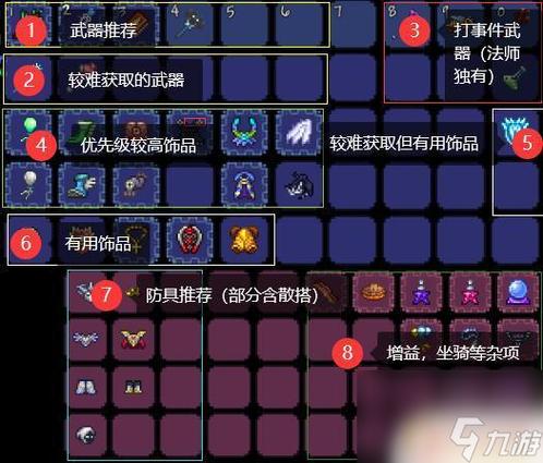 肉山后战士装备推荐图标