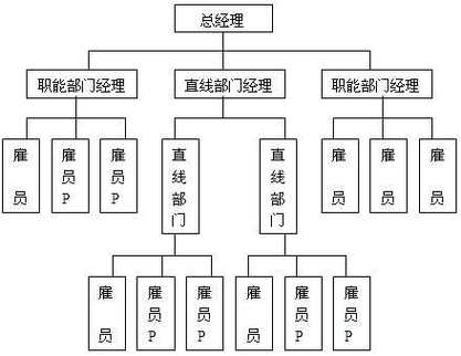项目实施组织形式图标