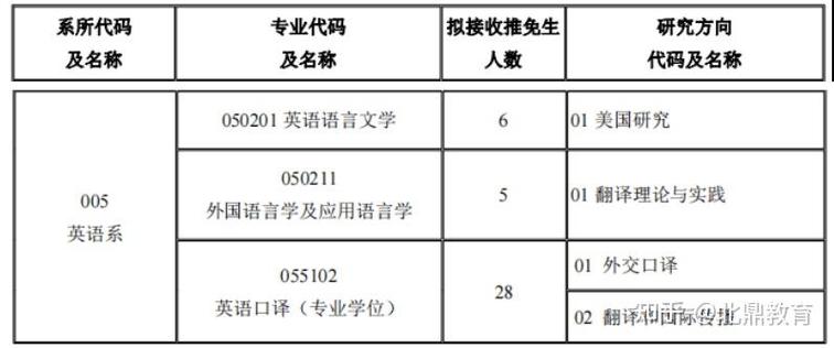 外交学院院长什么级别图标