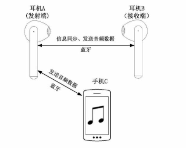 蓝牙放音乐的原理图标