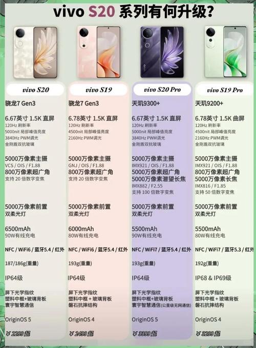 vivos9好还是s10好图标