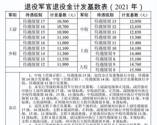 军官退休工资计算图标