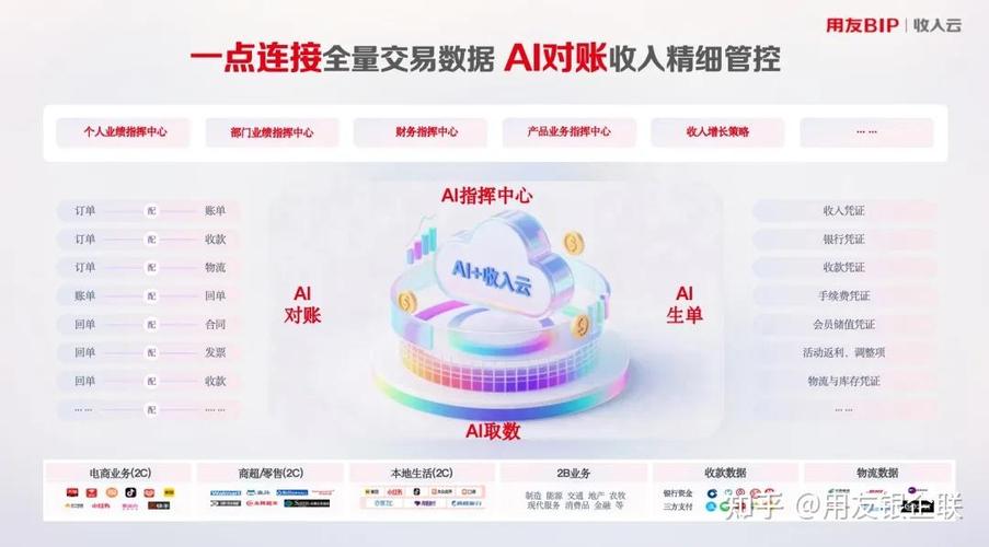 用友yonyou官方网站截图
