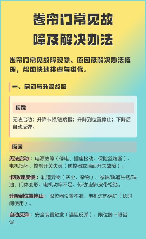 卷闸门报警器一直报警怎么处理图标