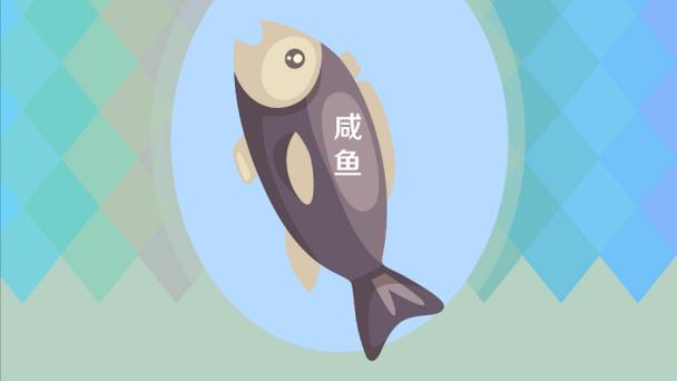 网络用语中的咸鱼是什么意思图标